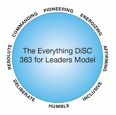 Leadership Methods - True North Leadership Group